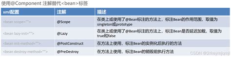 spring中xml文件配置以及使用注解消除xml spring xml文件 csdn博客