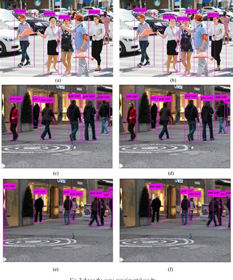 Figure 1 From Pedestrian Detection Based On Yolo Network Model Semantic Scholar