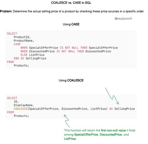 How Sql Can Help You Understand Your Product Catalog Raul Junco