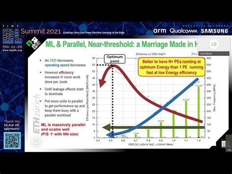 Free Video Many Shades Of Acceleration An Open Tinyml Platform Perspective From Tinyml