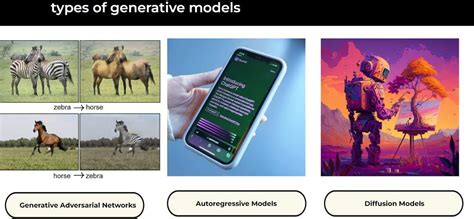 Dixant Mishra On Linkedin Artificialintelligence Generativeai Machinelearning Deeplearning