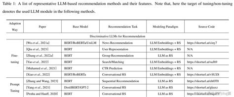 【文献阅读三】a Survey On Large Language Models For Recommendation