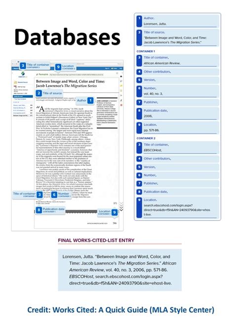 MLA Referencing Library Learning Centre LLC Shatin College