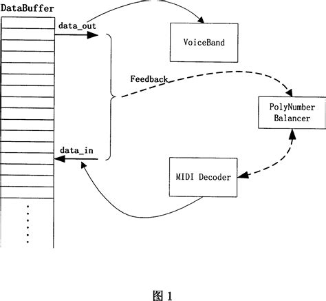 Music Synthesizing Method Which Dynamically Regulating Midi Chord Number Eureka Patsnap