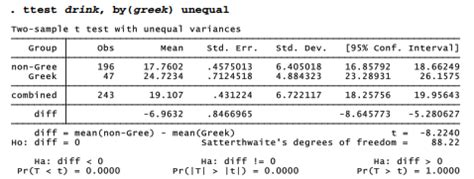 Two Sample Tests By Using Stata HKT Consultant