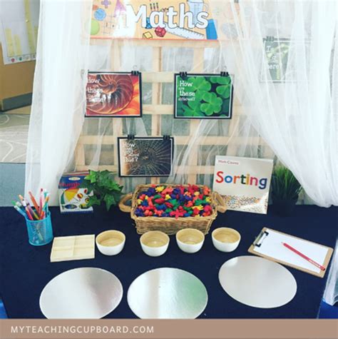 Investigation Area Ideas For The Start Of School — My Teaching Cupboard