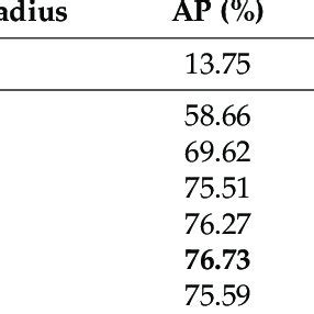 Visualization Of Some Detection Results On The UCAS AOD Dataset