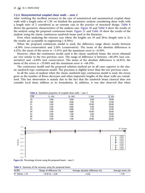 Generalized Solution For The Static Analysis Of Coupled Shear Walls Three Field Ctb Beam 25