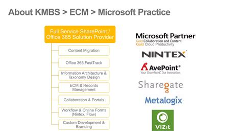 Using Nintex Workflow Cloud With Salesforce For Customer Surveys PPT