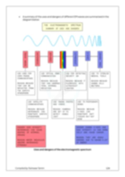 Solution Caie Igcse Physics Electromagnetic Spectrum Studypool