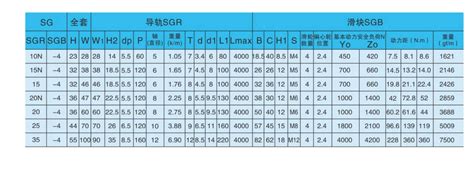 Long Life Sgr Series Double Axis Linear Guide Rail Sgr20 For Laser