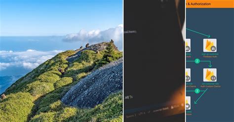 List Nuxt Curated By Gcidgaona Medium