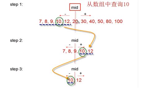 java中的二分查找也叫折半查找 知乎