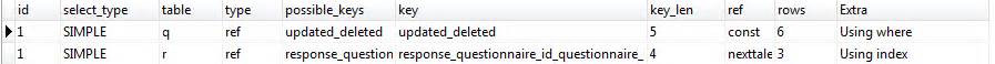 Mysql Innodb Use Combined Index With Primary Key On Group By Database Administrators Stack