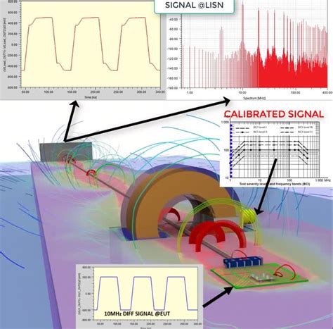 juliano mologni on linkedin pcb emc ansys hfss emc electronics