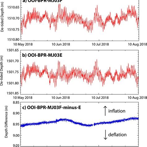 Example Multilayer Perceptron Mlp Model Of A Multi Classification Download Scientific Diagram