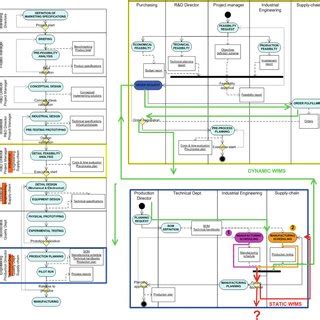 The Dynamic Workflow System Architecture Download Scientific Diagram