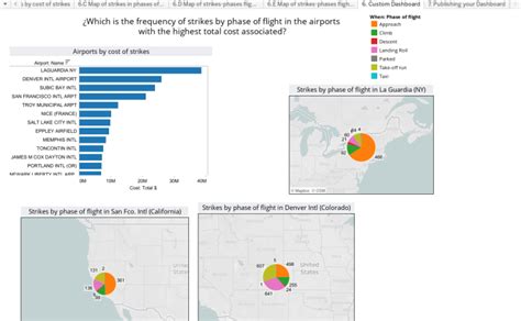 Workbook Visualizationassignmentcpgonzal
