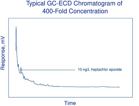 Hexane Mixture Of Isomers ≥600 N Hexane ≥999 By Gc Bandj Brand