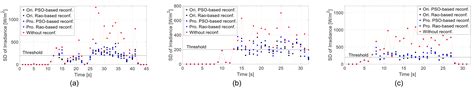 Continuous Reconfiguration Framework For Photovoltaic Array Under Variable Partial Shading