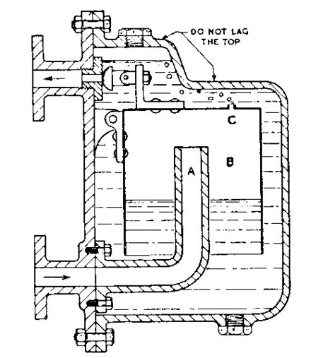 Steam Traps For The Sugar Industry