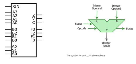 4 Bit Arithmetic Logic Unit ALU Xiaokang Chen Professional Portfolio
