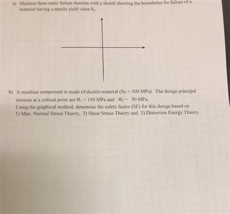 Solved Mention Three Static Failure Theories With A Sketch Chegg