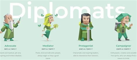 Mbti By Wajasit จากบ้านม่วง มารู้จักคนบ้านเขียว Facebook