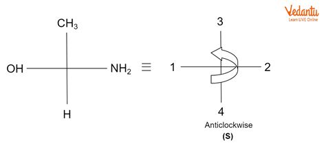 Fischer Projections With R And S Configuration For Jee