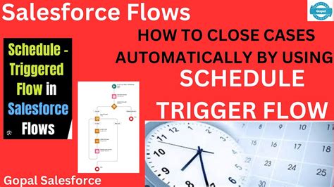 How To Close Cases Automatically By Using Schedule Trigger Flow Gopal Salesforce Youtube