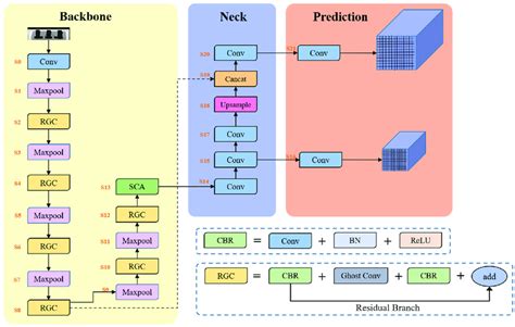 The Architecture Of The Ic Bond Wire Identification Framework Which Download Scientific