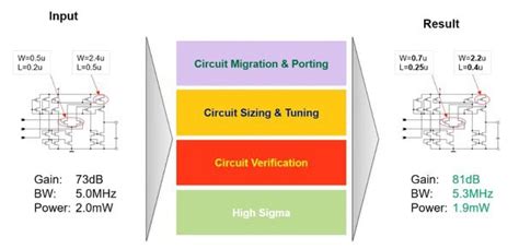 Circuit Optimization Archives Semiwiki