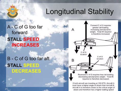Aircraft Static And Dynamic Stabilitylongitudinal And Lateral Ppt