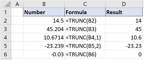 10 1 Ways On How To Round Numbers In Excel Myexcelonline