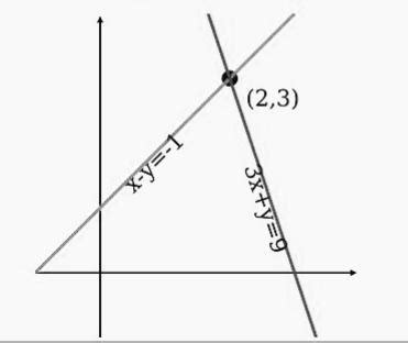 A Simple Note On Formation Of Differential Equation