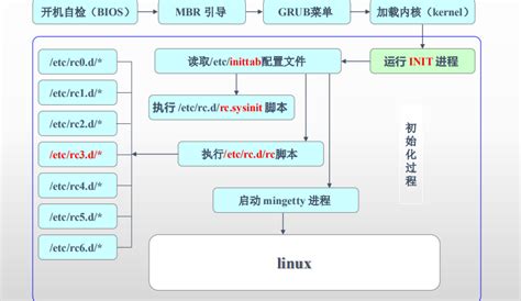 Linux基础知识 进程管理与计划任务 bigbigtong 博客园