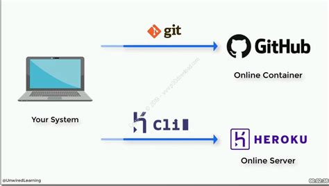 دانلود packt django a z learn django 2 by building and deploying