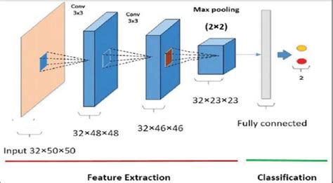 3d Convolutional Neural Network Recommender Systems