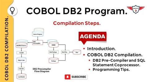 Cobol Db2 Compilation Process Db2 Precompiler Db2 Sql Coprocessor Db2 Precompilation