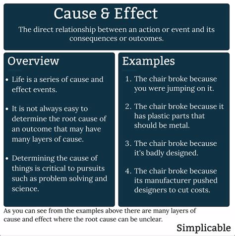 cause and effect examples cause and effect activities teaching tips