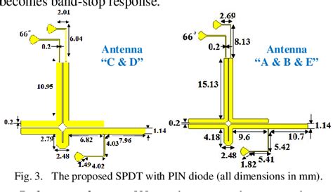Figure 3 From Design And Analysis Of Miniaturized Reconfigurable Multifunction Microstrip Array