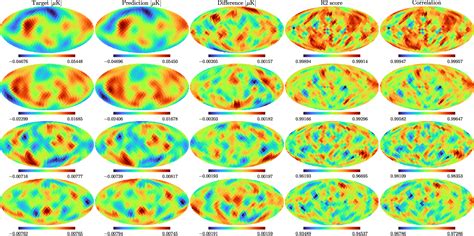 Figure 1 From Accurate And Unbiased Reconstruction Of Cmb B Mode Using Deep Learning Semantic