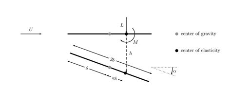 1 Scheme Of Theodorsens Flat Plate Download Scientific Diagram