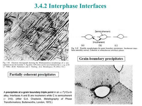 Lecture Crystal Interfaces And Microstructure Pdf Chemistry Science