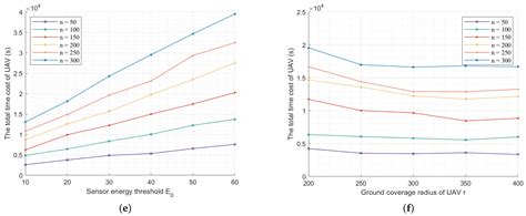 Trajectory Optimization Of Laser Charged Uavs For Charging Wireless Rechargeable Sensor Networks