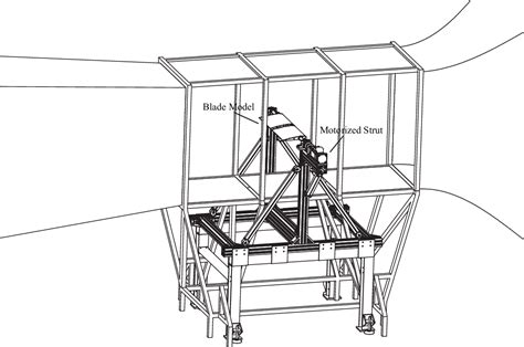 Figure 1 From Assessment Of 2d 3d Numerical Modeling For Deep Dynamic Stall Experiments