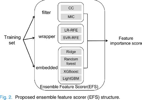 Figure 2 From Continuous Estimation Of Human Knee Joint Angles By Fusing Kinematic And