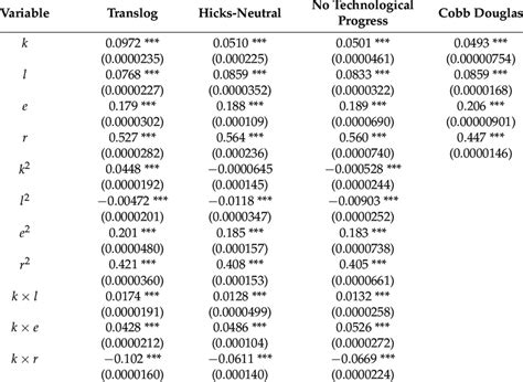 estimation using stochastic frontier analysis download scientific