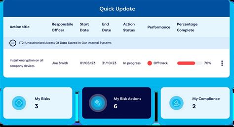 Risk Management Platform · Riskonnect