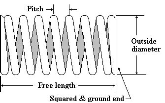Diagram Of Sound Waves Types